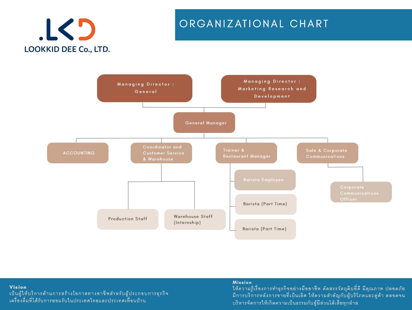 LKD lookkiddee – LKD Lookkid dee